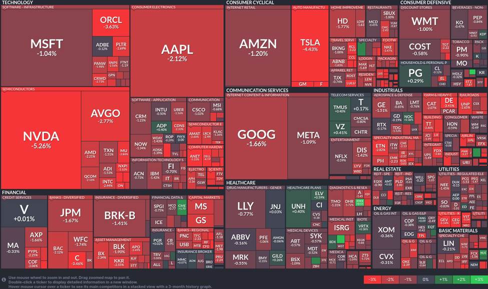 tech struggles: semiconductors falter while healthcare offers stability | investingLive